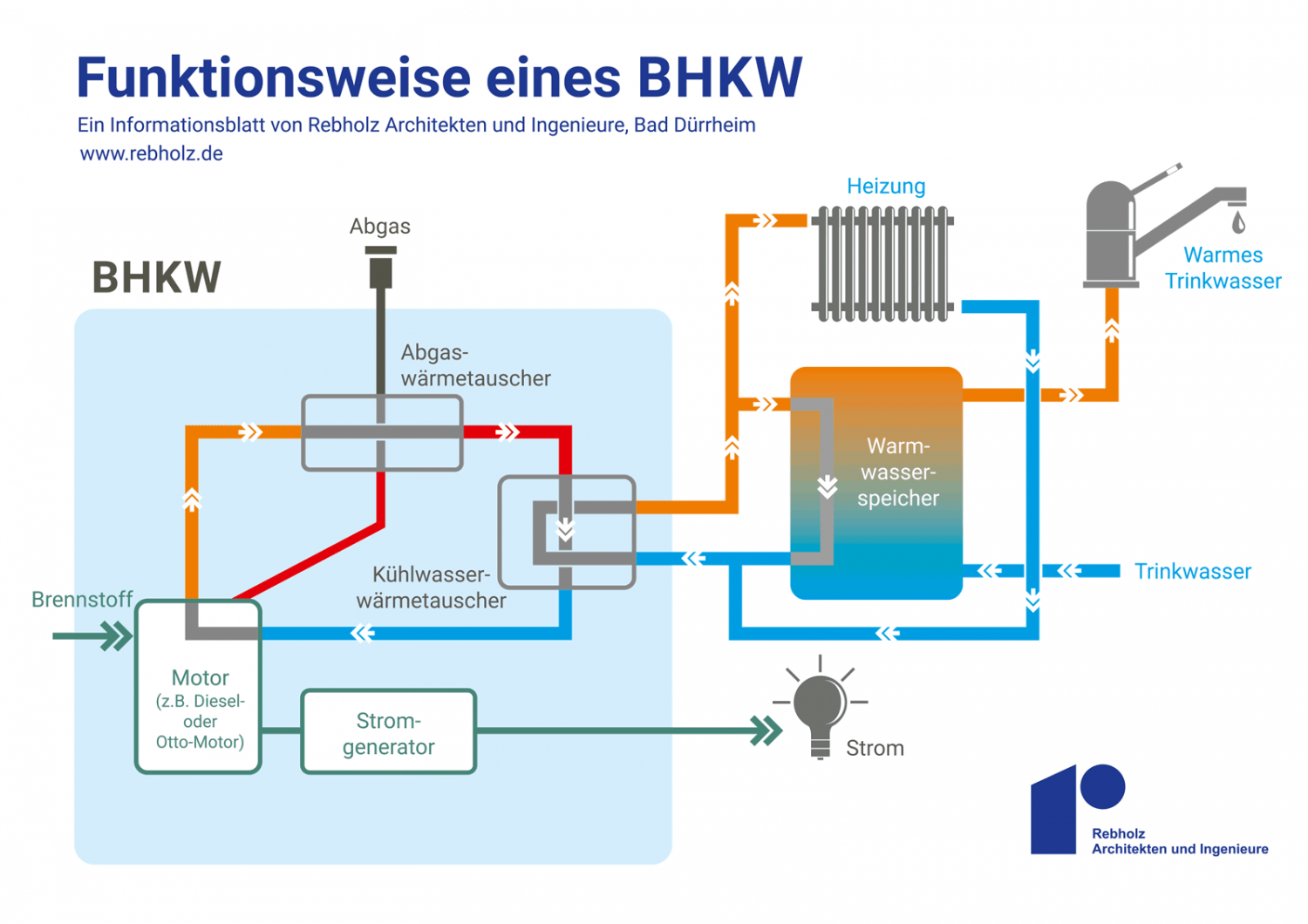 Funktionsweise